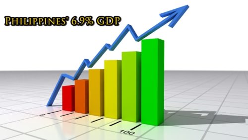 Philippines Fastest Growing Economy In Asia Surpassing China Q1
