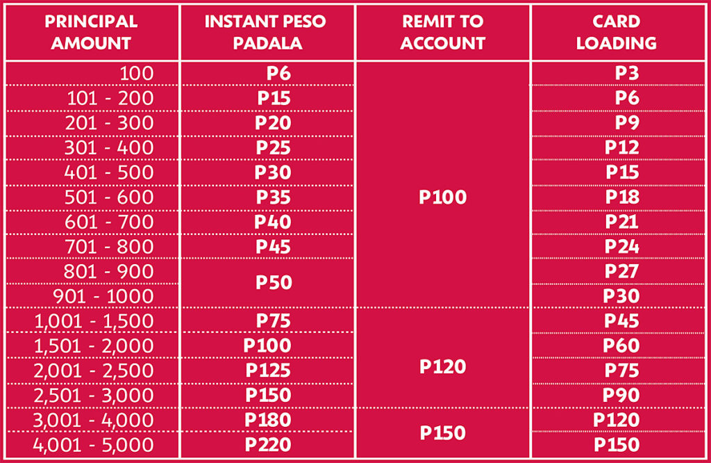 Magkano Ang Shipping Fee Ng Lbc Magkano Ang Shipping Fee Ng Lbc