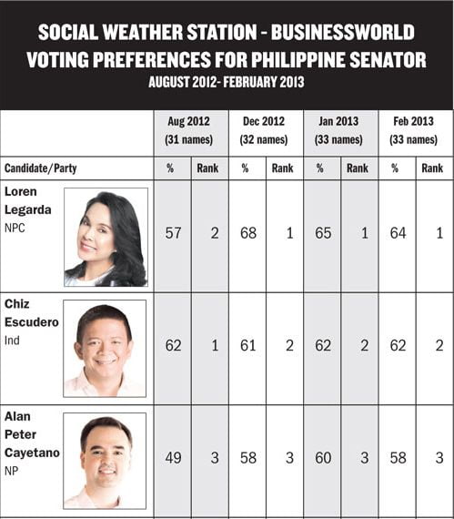 SWS Latest Survey Results for Senators (Pre-Election Video) | PhilNews