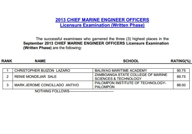 Sept. 2013 Marine Engineer Officers Board Exam Topnotchers | PhilNews