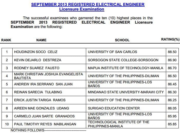 Registered Electrical Engineers Topnotchers (Top 10 Passers) Sept. 2013 ...
