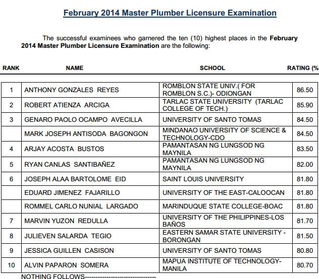 Master Plumber Results Top 10 Passers (Topnotchers) February 2014 ...