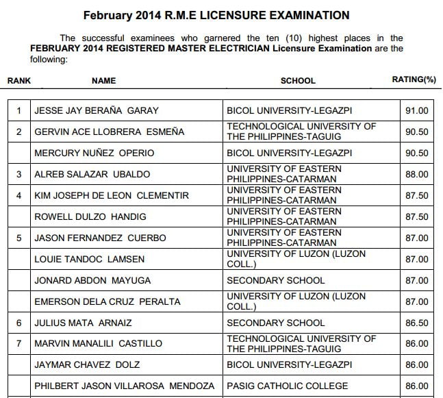 Registered Master Electrician (RME) Top 10 Passers (Topnotchers) | PhilNews