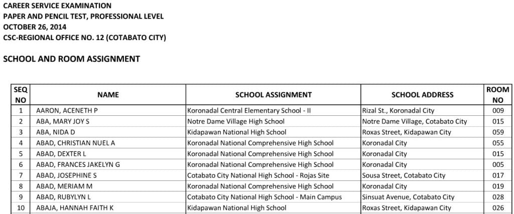 Oct. 2014 CSE-PPT Room Assignment Region 12 (Cotabato City) Prof. & Sub ...