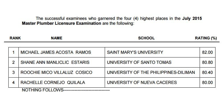 July 2015 Master Plumbers List of Topnotchers (Top 4 Passers) | PhilNews