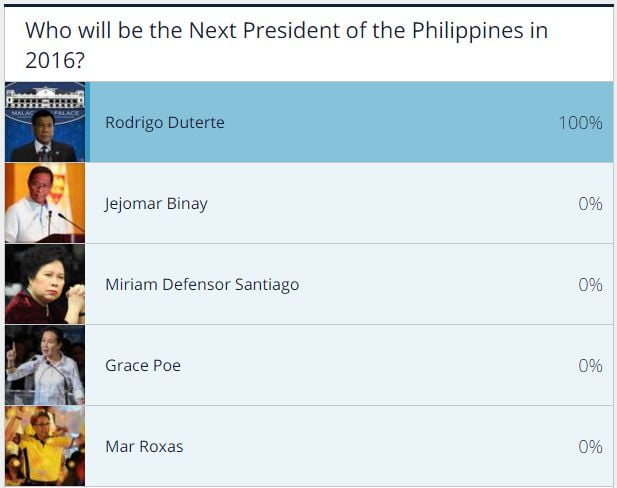 PhilNews Poll: Who Will Be the Next President of the Philippines in ...
