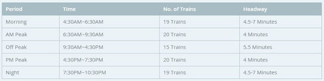 MRT Train Schedules for Christmas Holiday 2015 & New Year's Day 2016 ...