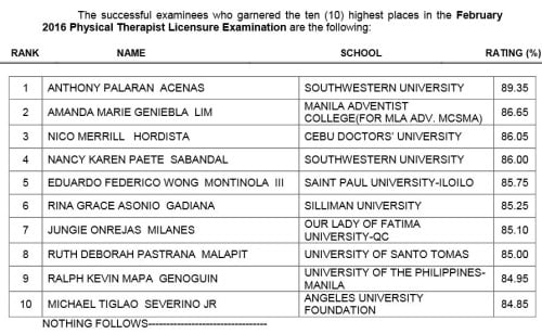 Physical & Occupational Therapist List of Topnotchers (February 2016 ...