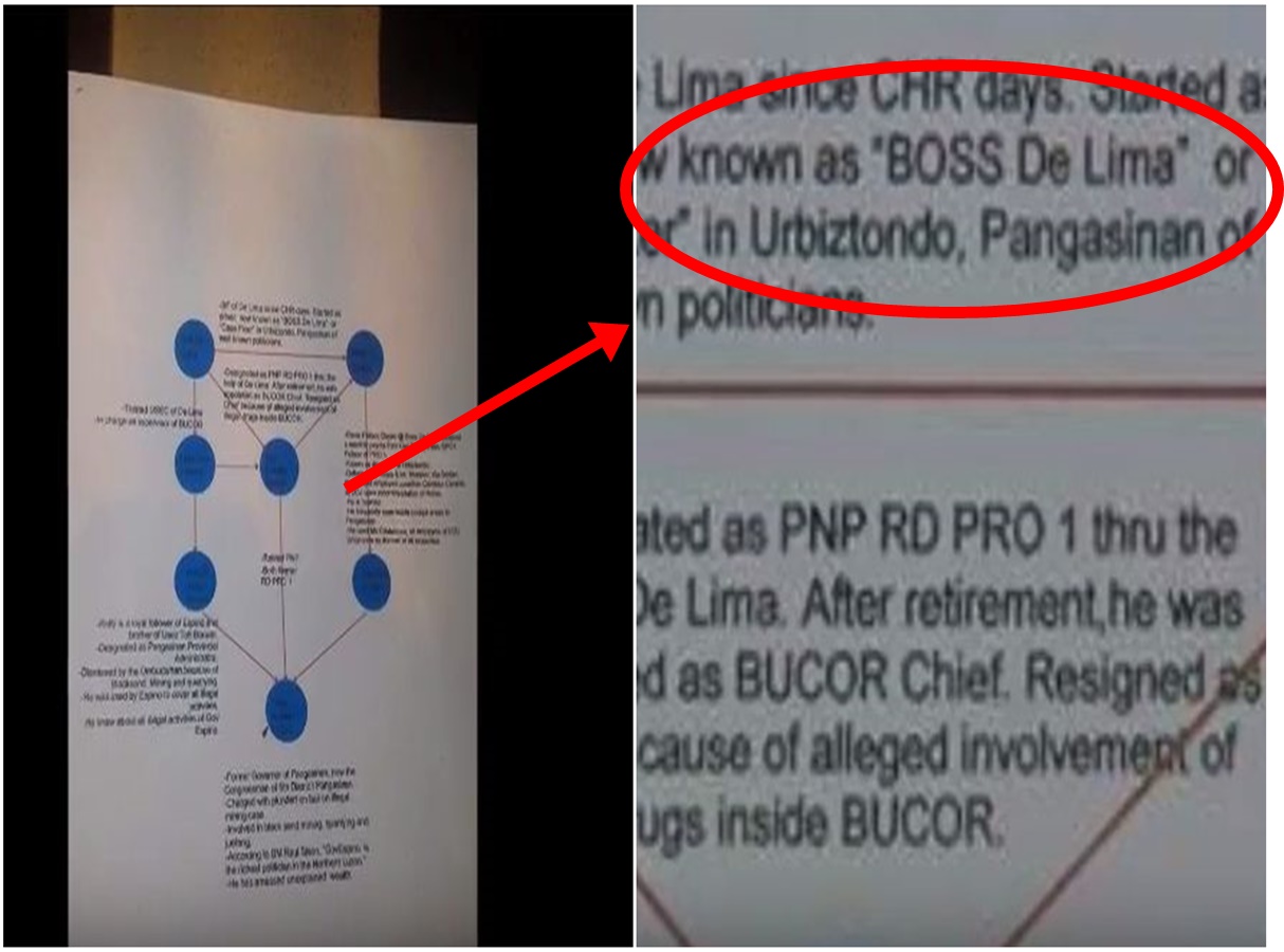 Drug Matrix Of Duterte: Reveals De Lima's Involvement In Illegal Drugs