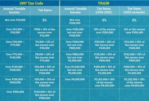 The New Adjusted Income Tax Rates Under TRAIN Law