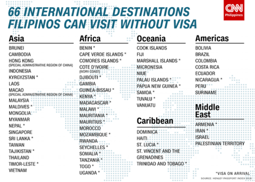 List Of 66 "Visa-Free" International Destinations Filipinos Can Visit