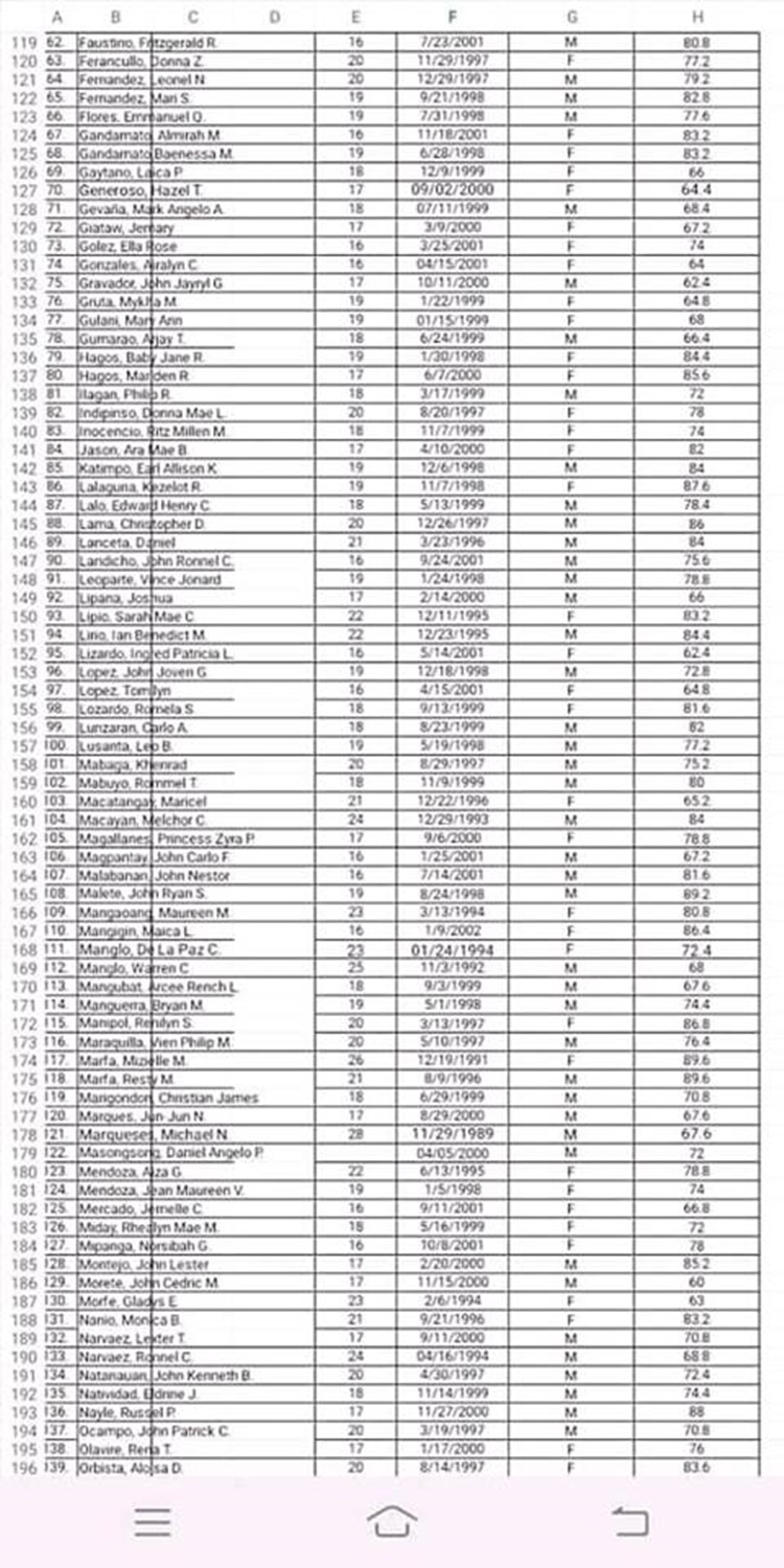 March 2018 ALS A&E Test Partial Results (List Of Passers)