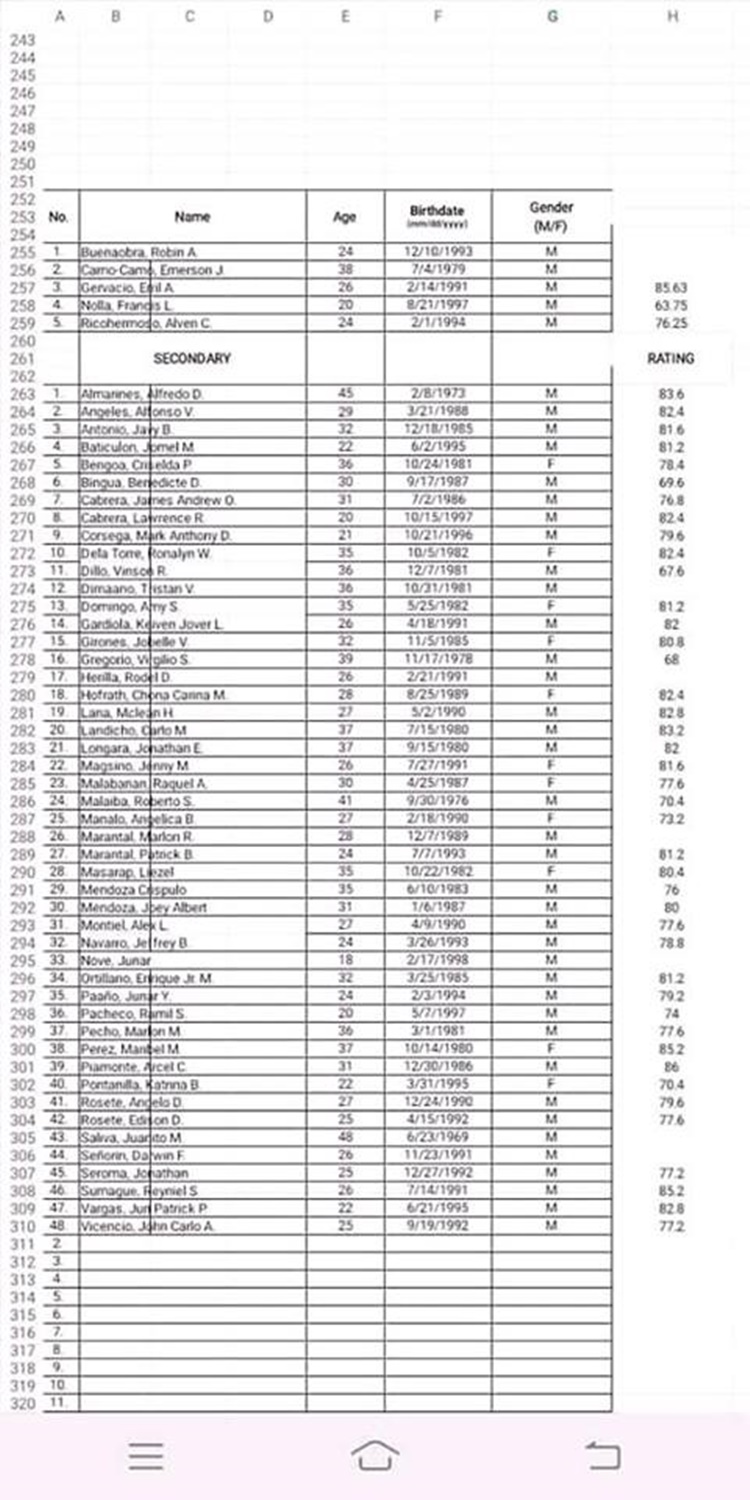 March 2018 ALS A&E Test Partial Results (List Of Passers)
