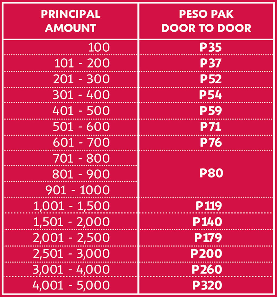 LBC MONEY REMITTANCE RATE Full List Of Rates In Sending Money LBC MONEY REMITTANCE RATE Full List Of Rates In Sending Money