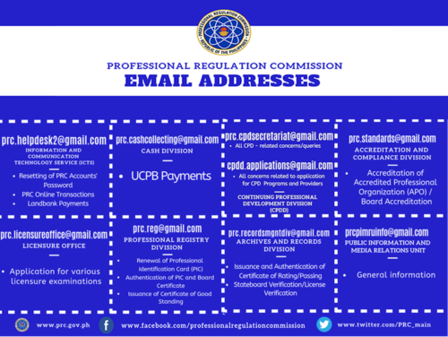 PRC EMAIL ADDRESS: List Of PRC Email Addresses For Queries