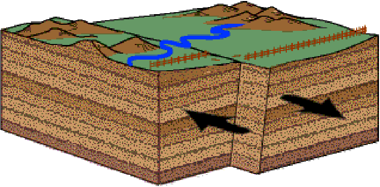What Is Fault In Science Meaning And Types Of Fault