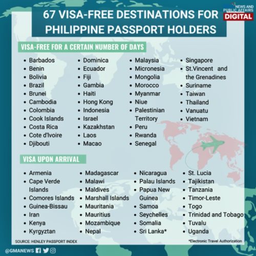Visa Free Countries for Filipinos? Here's the List of Places You Can Visit