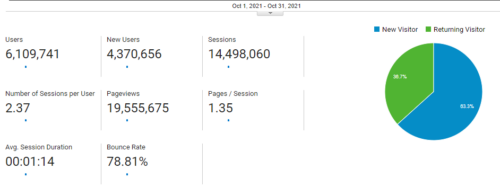 Advertise | PhilNews