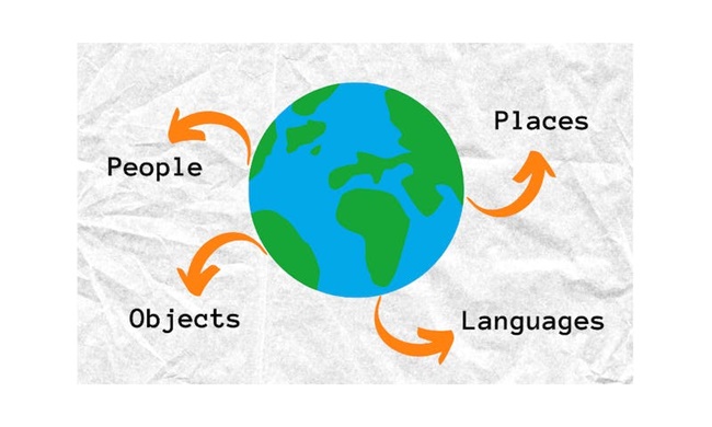 What Is Proper Noun & What Are Its Examples - Here's a Guide