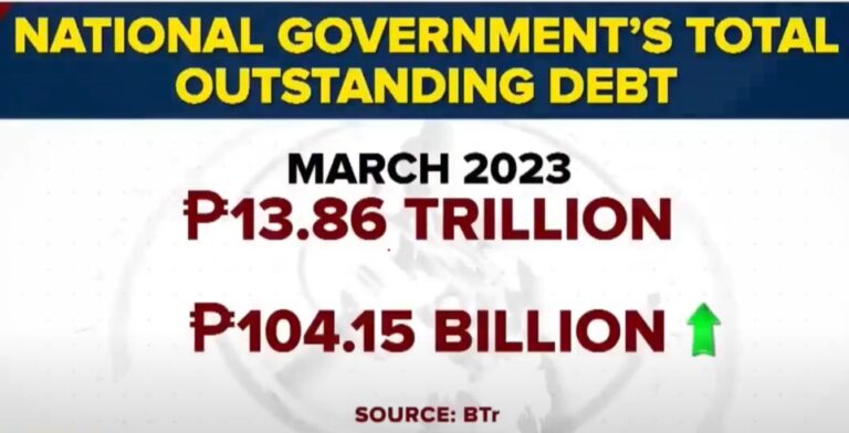 Philippine Debt - Year 2023 | PhilNews