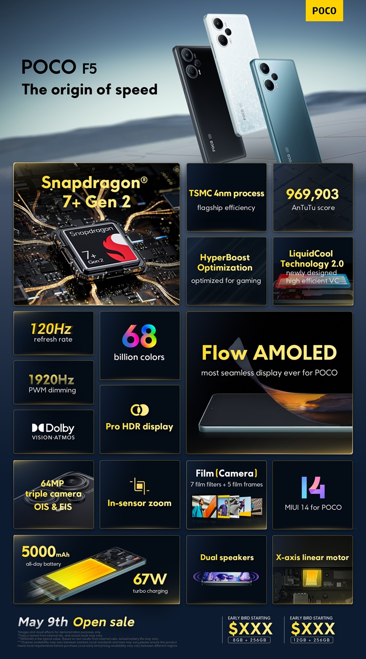 POCO Carnival Celebration! Let's Take a Look at Its Classic Phones ...
