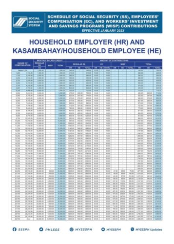 SSS Monthly Contribution 2024 for Household Employee Members ...