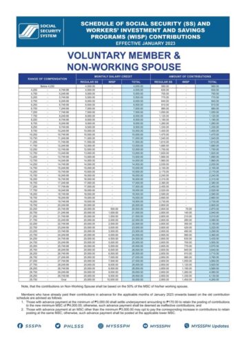 SSS Monthly Contribution 2024 for Voluntary Members | PhilNews