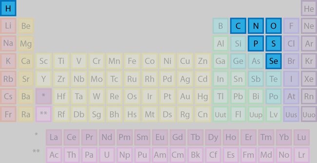 Non-Metals Examples — A Guide on the Non-Metallic Elements in the ...