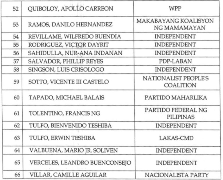 Apollo Quiboloy To Run as Independent Candidate for Senator in 2025 ...