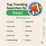 Top Trending Searches In Philippines For 2024 | PhilNews
