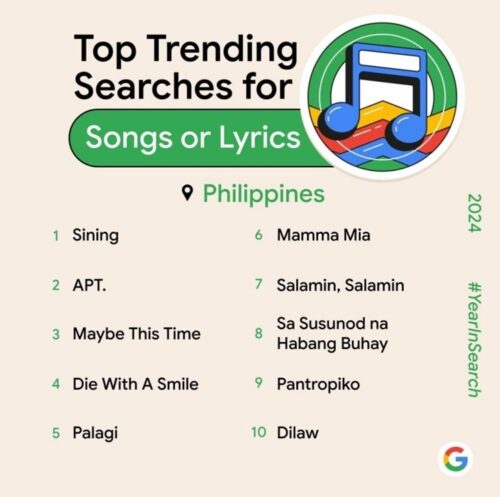 Top Trending Searches In Philippines For 2024 | PhilNews