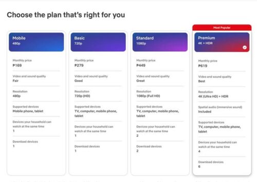 Netflix PH New Rates: Price Increase Starts On June 1 | PhilNews
