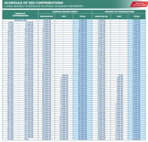 SSS Monthly Contribution 2026 If You're an OFW — A GUIDE | PhilNews