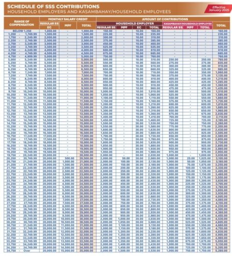 SSS Monthly Contribution 2026 for Household Employers — A GUIDE | PhilNews